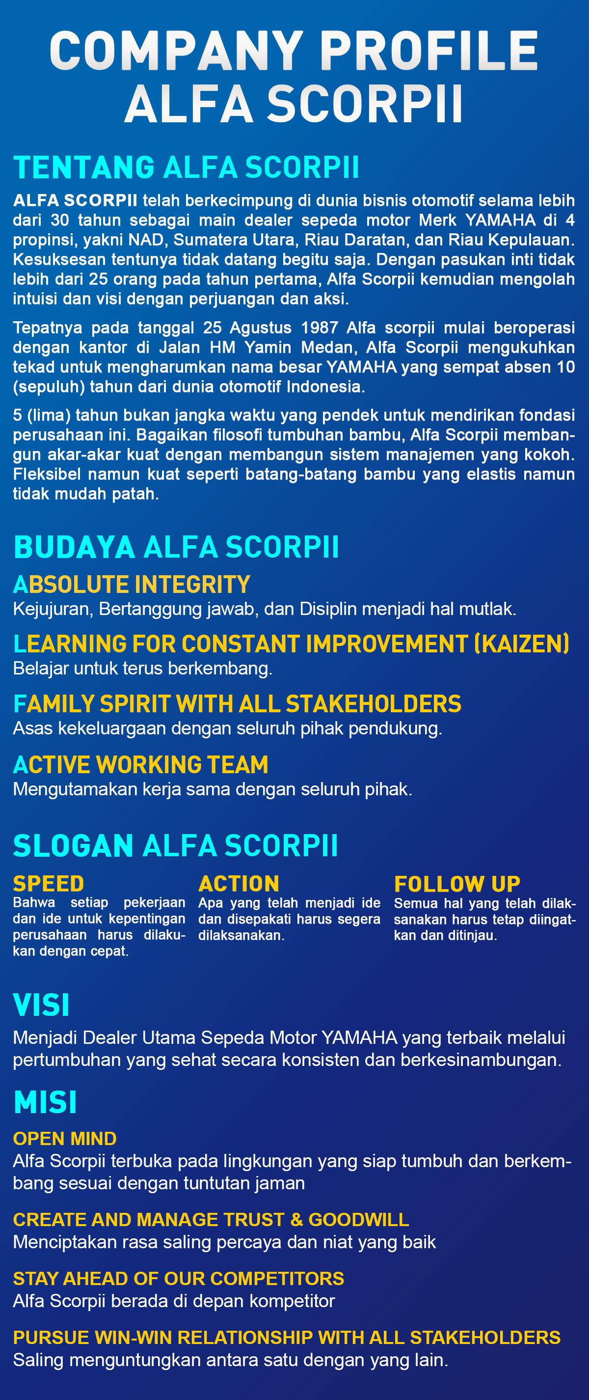 Company- Alfa Scorpii